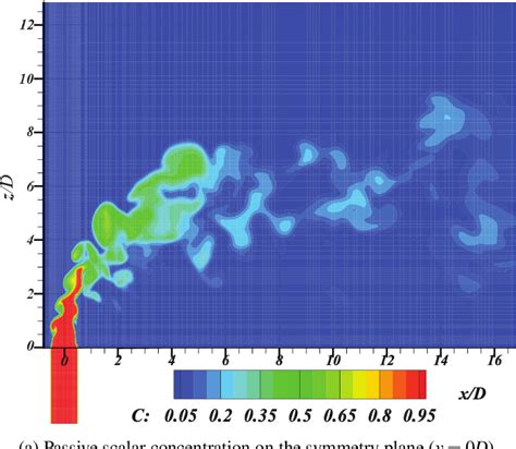 figure 15 from simulation of scalar mixing in jet in a cross flow