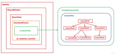 jetpack compose中的modifier jetpack compose modifier csdn博客