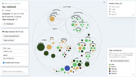 Figure From Can Git Repository Visualization Support Educators In Assessing Group Projects