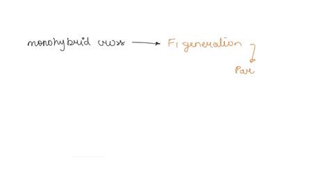 Solved •apply Mendels Laws To Solve And Interpret Monohybrid And Dihybrid Genetic Crosses