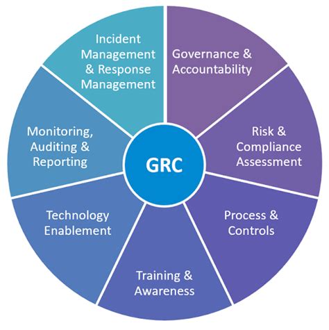 How to Strengthen Your Cybersecurity Governance, Risk Management, and Compliance - Consultia