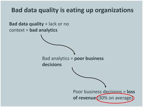 Aperio On Linkedin Dataquality