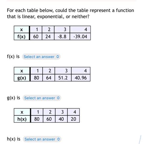 Solved For each table below, could the table represent a | Chegg.com
