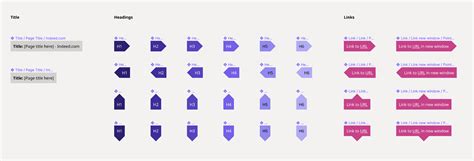 Building An Accessibility Library Indeed Design