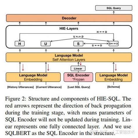 NL SQL进阶系列 ConvAIDIN SQL等 个业界开源应用实践详解 Text SQL 知乎