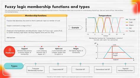 Fuzzy Logic Membership Functions And Types Soft Computing Ppt Example