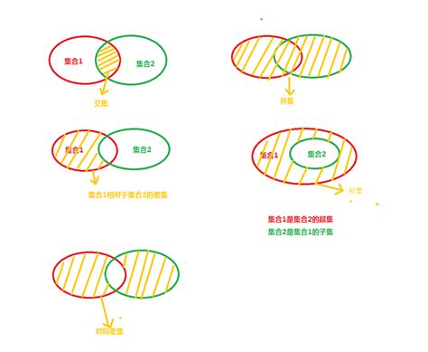 Python中两个list元素对比python 两个列表 比较 Csdn博客