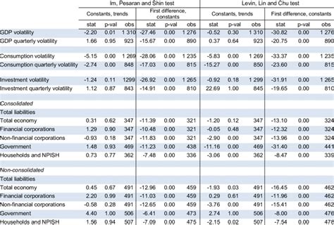 Times Series Properties Of Selected Variables Download Scientific Diagram