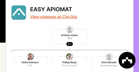 Easy Apiomat The Org