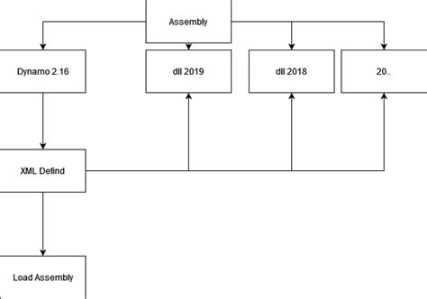 Maintain For Mutiple Version Dynamo Package Publish Issue DynamoDS DynamoWishlist GitHub