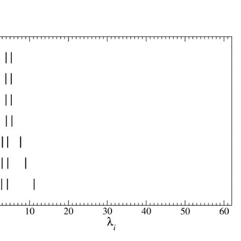 eigenvalue spectra of correlation matrices c b download high