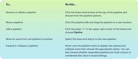 GitHub Project Management A Guide