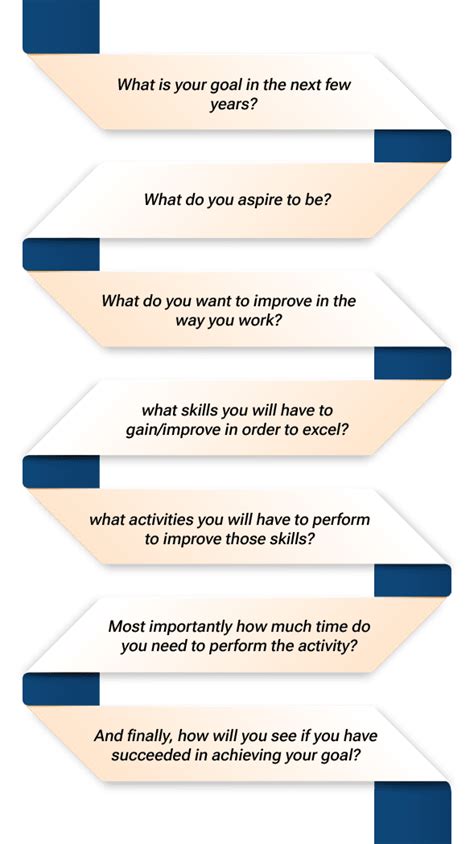 How To Write A Cpd Plan Cpd Endorsed