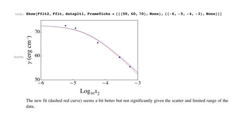Wolfram Mathematica How To Make To Get A 2 Parameter Fit Using A Non