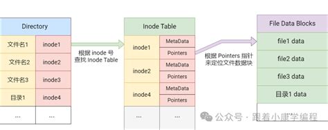 Linux 系统编程：从零基础到精通，收藏这篇就够了！linux系统编程 Csdn博客