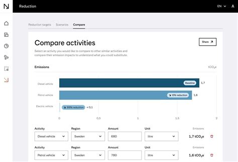 Normative Launches New Tools To Plan Carbon Reduction Actions