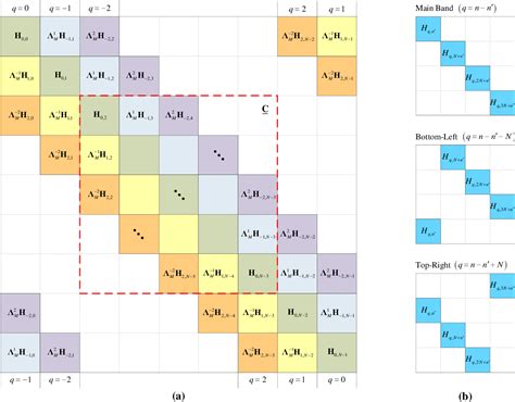 Figure 2 From Low Complexity Equalization Of Orthogonal Signal Division Multiplexing In Doubly