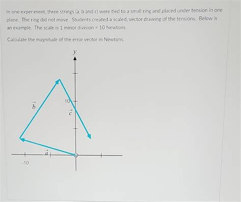 Solved Theory Predicts A Value Of 87 And An Experiment
