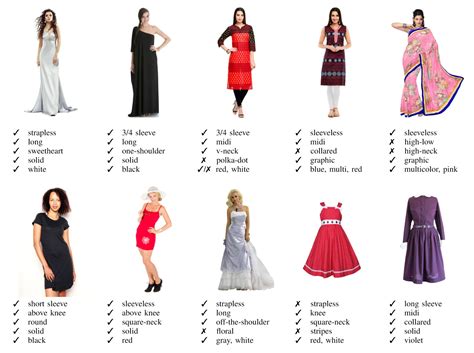 Clothes Detection And Classification Using Convolutional Neural Networks Cv Lab Computer
