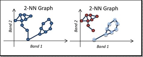 Example Graph Left And Split Creating Two Clusters Right Even Download Scientific Diagram