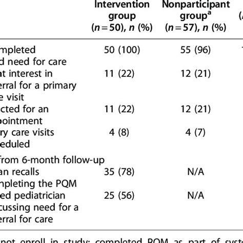 Postpartum Care Questionnaire For Mothers Download Scientific Diagram