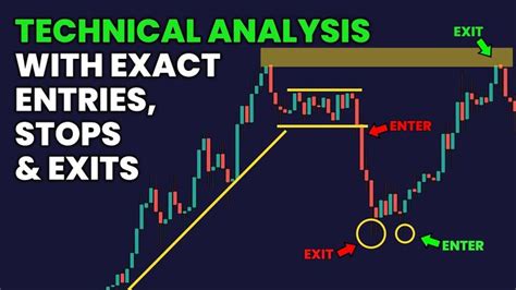 Technical Analysis Cheat Sheet 2024