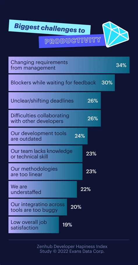 2022 Software Developer Happiness Report Developer Productivity Data 2022 Software Developer Happiness Report Developer Productivity Data