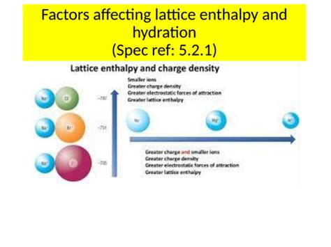 Ocr A Level Chemistry Enthalpy And Entropy Teaching Resources