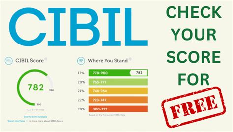 Cibil Score Check For Free