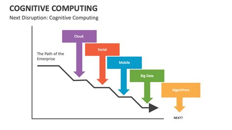 Cognitive Computing Template For PowerPoint And Google Slides PPT Slides