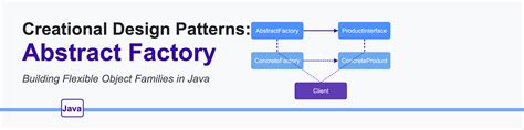 creational design patterns abstract factory by saif ali apr 2025