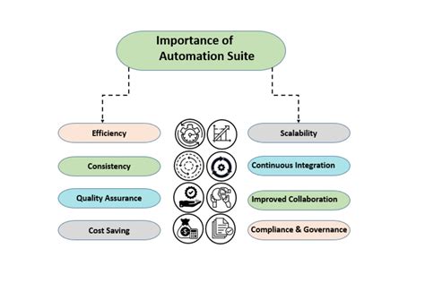 Automation Suite Crash Course Scodeen In