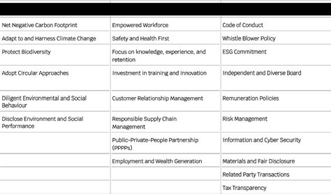 Greenko Esg Framework