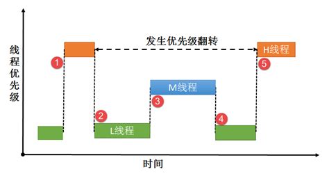 9 互斥量 — 野火 Rt Thread内核实现与应用开发实战——基于stm32 文档