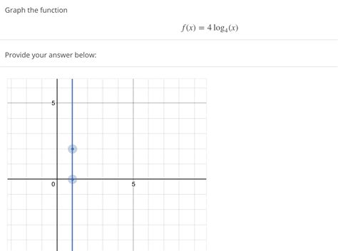Solved Graph The Function F X Log X Provide Your Answer Chegg Com