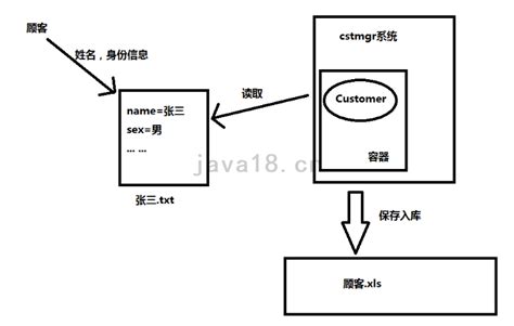 Java项目设计与思路java项目设计方案 Csdn博客