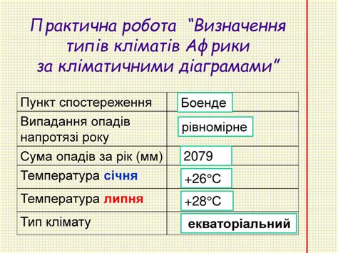 Презентація «Кліматичні пояси і типи клімату Африки 7 клас