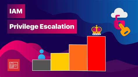 Iam Privilege Escalation Labs Cybr