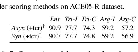 Figure 1 From Joint Information Extraction With Cross Task And Cross