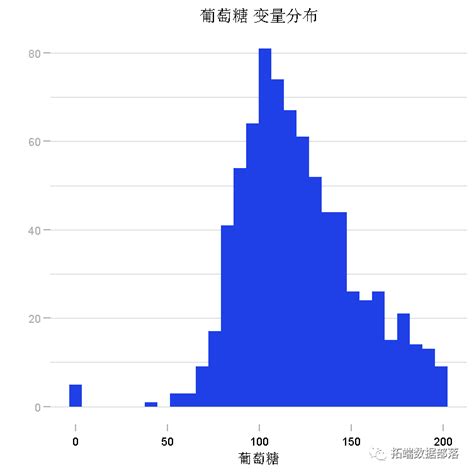 【数据分享】糖尿病患者研究数据集 拓端tecdat 博客园