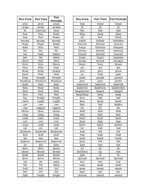 Past Participle Table Download Free Pdf English Grammar