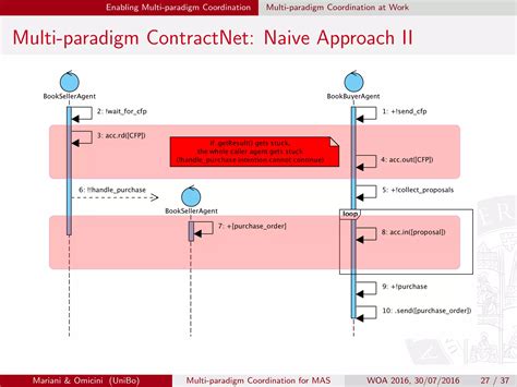 Multi Paradigm Coordination For Mas Ppt