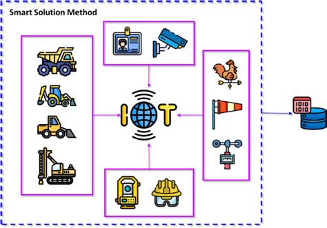 Iot In Mining Enhancing Efficiency And Safety Through Smart Solutions Exposé