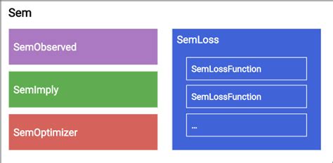 our concept of a structural equation model · structuralequationmodels jl