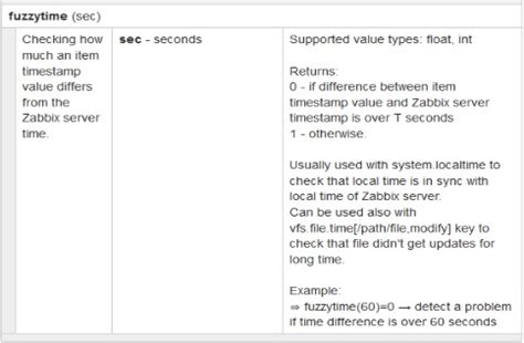 Zabbix 3 4 Trigger With Unix Time E Lo Engineer Log Out