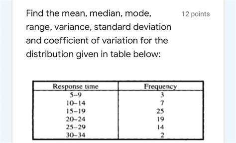 Solved Points Find The Mean Median Mode Range Chegg