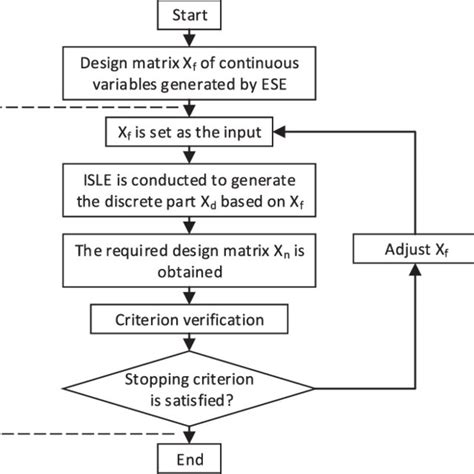 Configuration Of The Finocyl Grain Case 1 Download Scientific Diagram