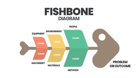 Fish Bone Diagram Vector Art Icons And Graphics For Free Download