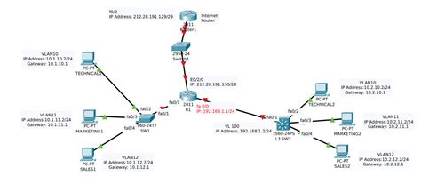 Solved Packet Tracer Configuration Make Sure To Include All Chegg