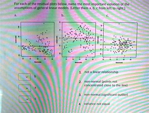 Solved For Each Of The Residual Plots Below Name The Most Important Violation Of The